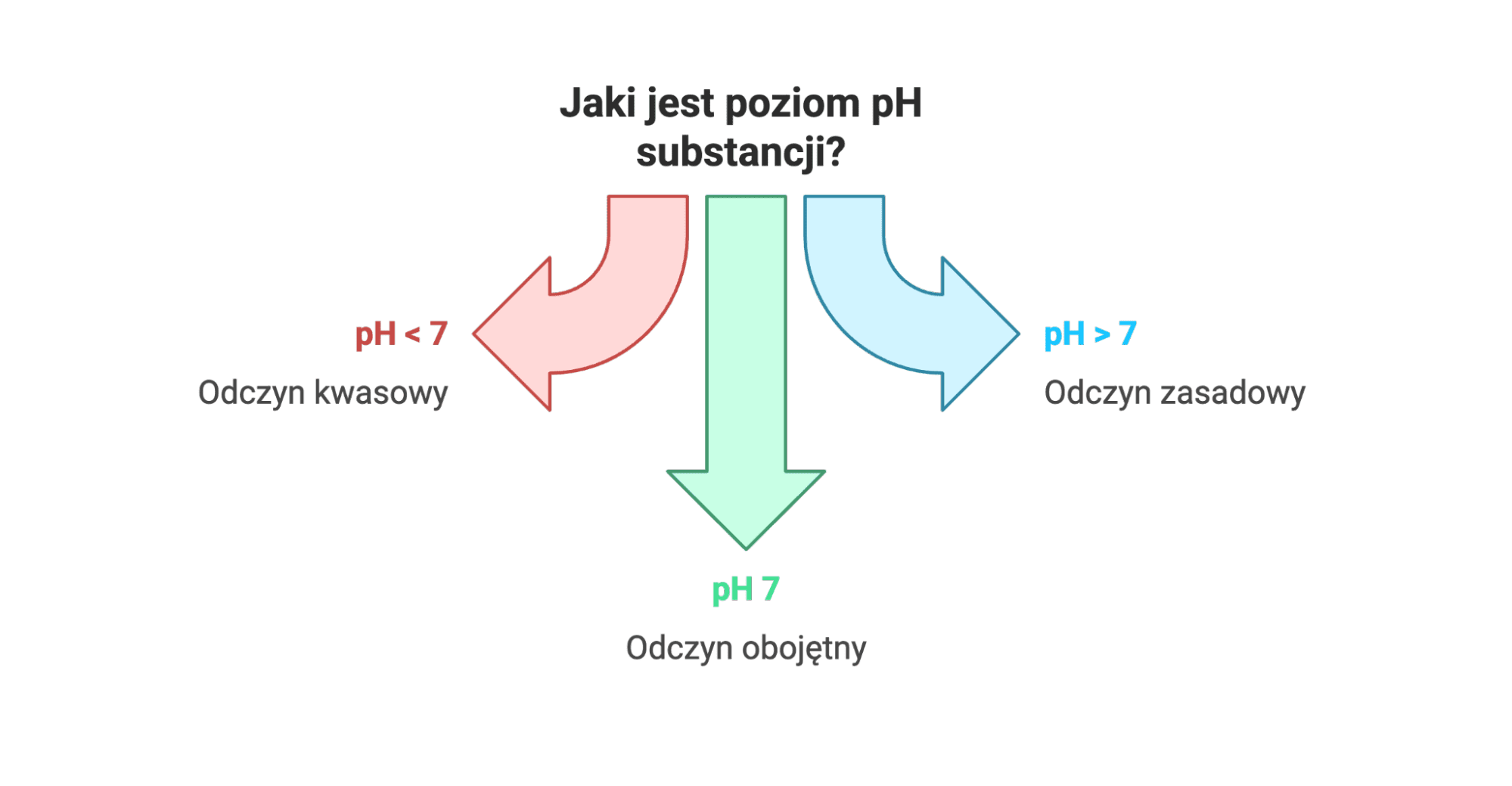 Czym jest i jak zmierzyć pH wody? | Carpathian